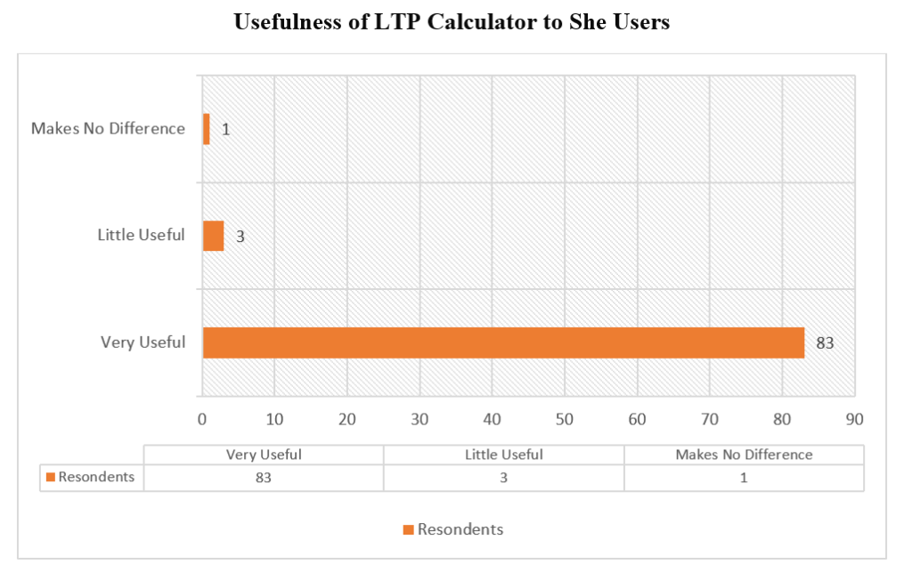 HAPPY WOMEN’S DAY: A QUANTITATIVE ANALYSIS OF HAPPY SHE USERS OF LTP ...